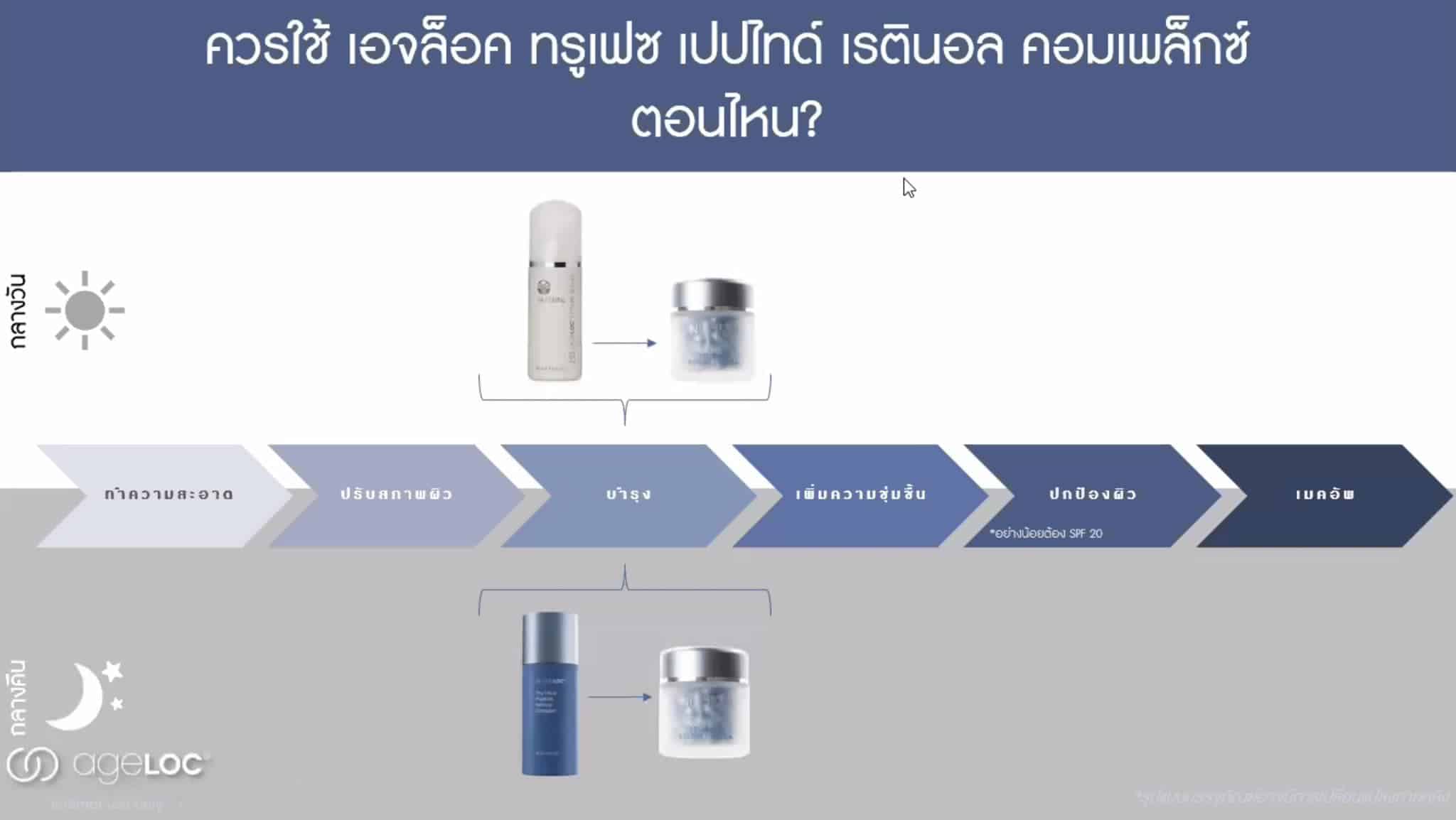 Nu Skin Retinol Ageloc Tru Face Peptide Retinol Complex - Theera ...